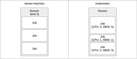 Gitlab Runner On Kubernetes