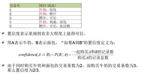 apriori 算法 理论 关联规则的模型 csdn博客