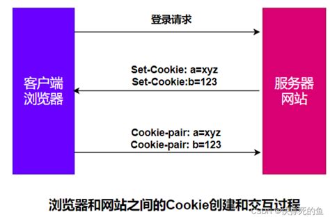 深入浅出cookie、session、token：背后的技术原理 session封装的技术 csdn博客