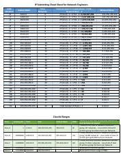 IP Subnetting Cheat Sheet CIDR Notation Subnet Mask Total Course Hero
