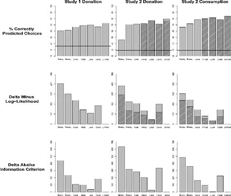 Figure 2 From Finding The Semantic Scholar
