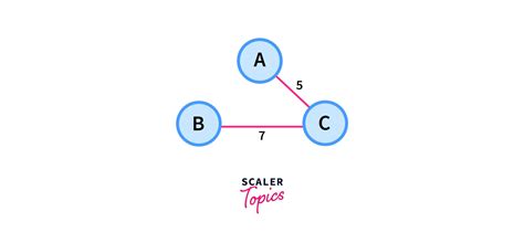 Spanning Tree Scaler Blog