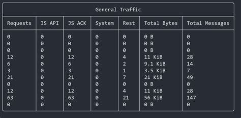 Memory Skyrockets After `nats Stream View` · Issue 3499 · Nats Ionats