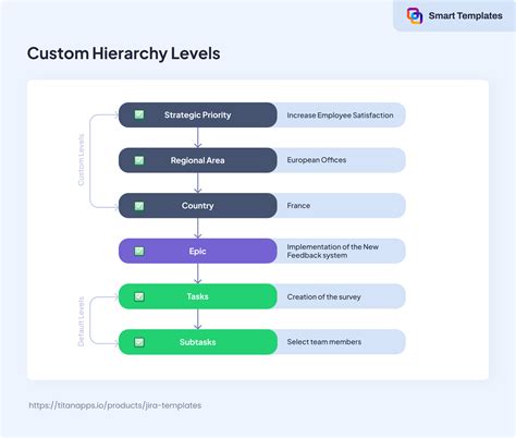 Advanced Roadmaps Hierarchy Configuration Guide 20 Atlassian Community