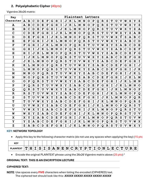solved polyalphabetic cipher vigenère 26x26 ﻿matrix