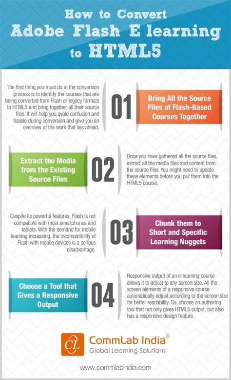 Infographic Tutorials On Html 5