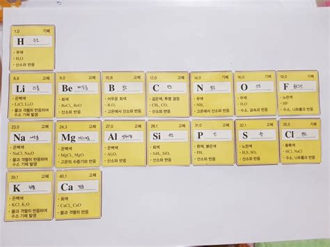 멘델레예프의 주기율표 만들기 네이버 블로그