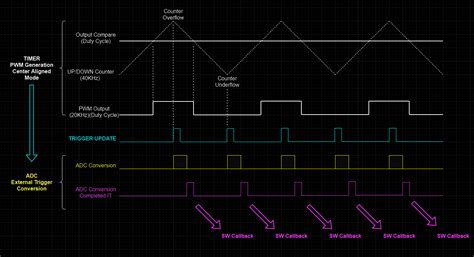 Smarter Micro Servo SMS MOD Hackaday Io