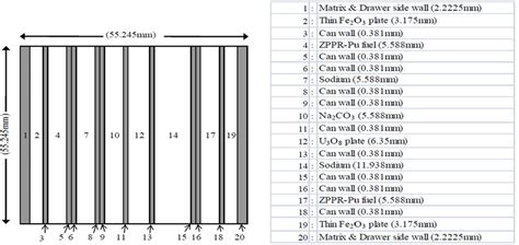 Geometry And Layout Of The Zppr 10b Assembly Download Scientific Diagram