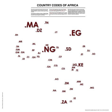 Country Code Top Level Domain Of Africa Relative Size Reflecting Number Of Internet Users R