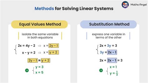 Simultaneous Equations Equal Values And Substitution Method Math Angel