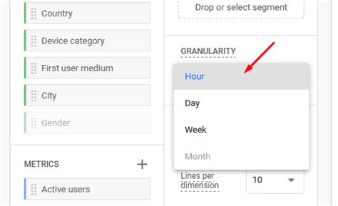 How To Compare Hourly Sessions In Google Analytics 4 To Track The Impact From Major Google