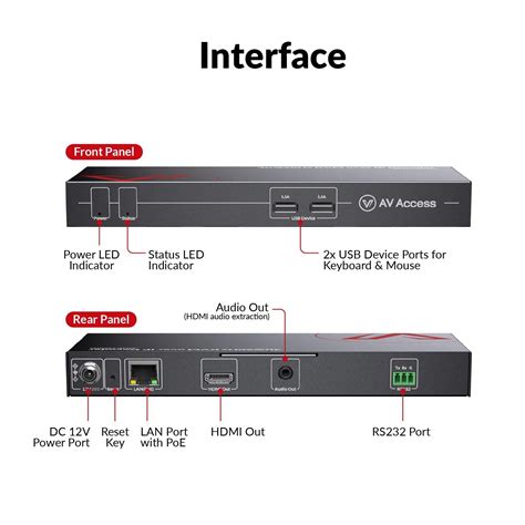 Low Latency K Hz Kvm Over Ip Decoder W Video Wall Mouse Roaming Ideal For Control Center