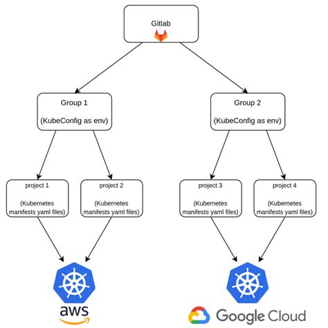 alain airom on linkedin managing multiple kubernetes clusters using git