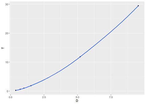 Chapter Simple Linear Regression STA Notes Methods Of Statistics And Data Science