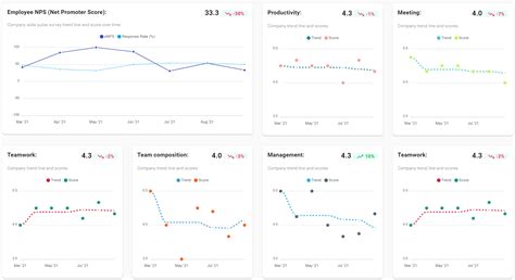 Scrum Team Metrics A Guide To Improving Performance With Data