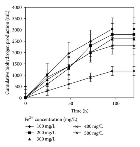 Monod Model For Substrate Utilization Kinetics Download Scientific