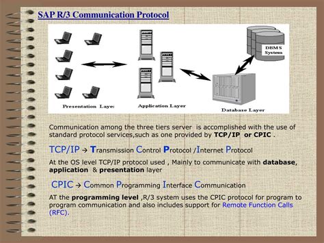 Ppt Sap R 3 Basis Training Powerpoint Presentation Free Download