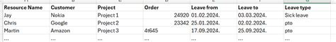 Solved Count Work Days Between Two Dates But From Differe