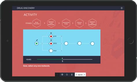 Creating Great Custom Elearning Courses Using Varied Interactivities