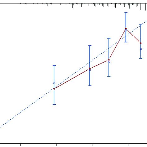 The Calibration Curve For Predicting Escc Patient Survival At 3 Years