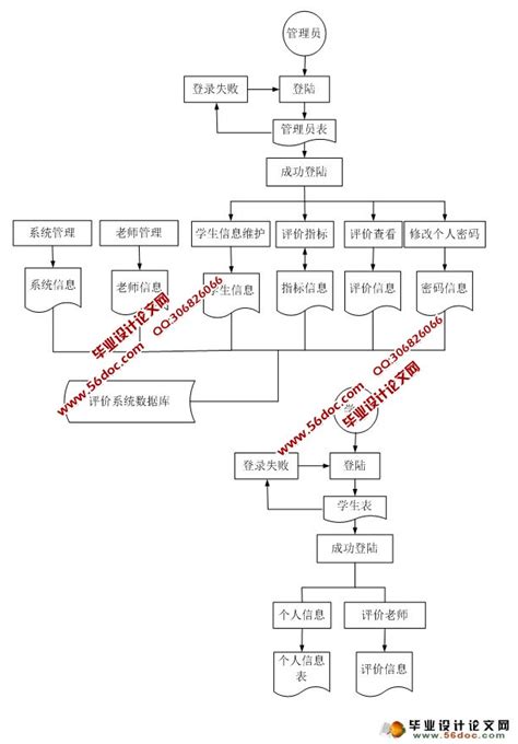 教师教学评价系统的设计与实现 Javabean SQLServer 含录像 Javaweb 计算机