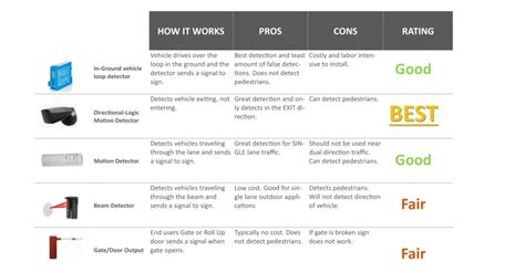 CAR Alley Exit Warning Sign Kit Parking Alert Signs