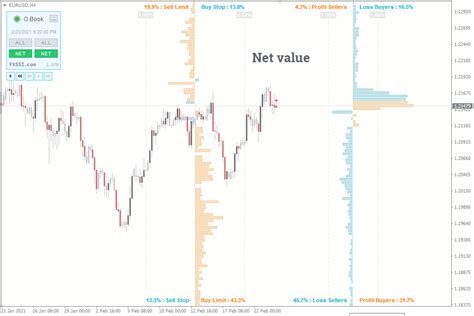 Order Book Indicator For Mt4mt5 By Fxssi Try Free Fxssi Forex Sentiment Board