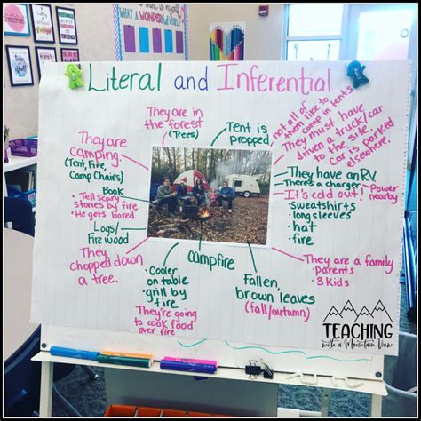 Teaching The Difference Between Literal And Inferential Observations Artofit