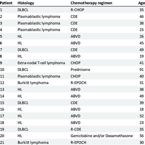 Applying The Lugano Classification With Computed Tomography Download Scientific Diagram