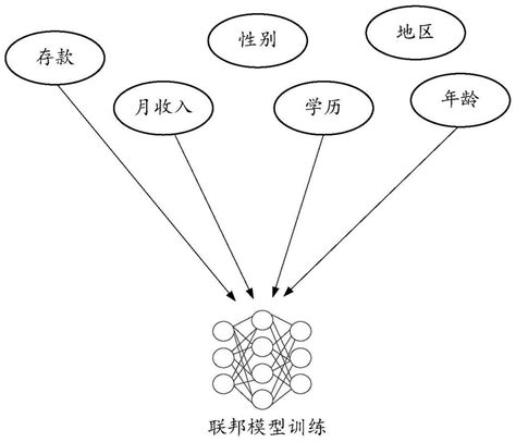 binning data processing method device and equipment storage medium
