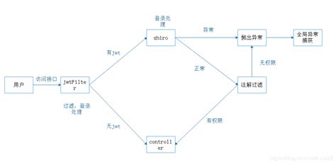 基于spring Boot Vue 前后端分离个人博客网站设计springbootvue时间可行性分析 Csdn博客