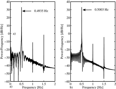 Oscillation Frequency A Coupled And Synchronized Clocks B