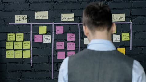 Unlocking The Power Of Kanban Benefits And Methodology