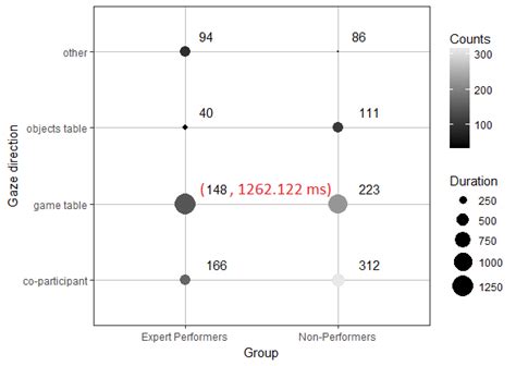 R Geom Text With Two Labels In Ggplot Graph Stack Overflow