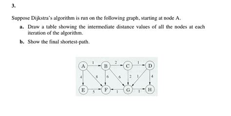 solved 3 suppose dijkstra s algorithm is run on the following graph