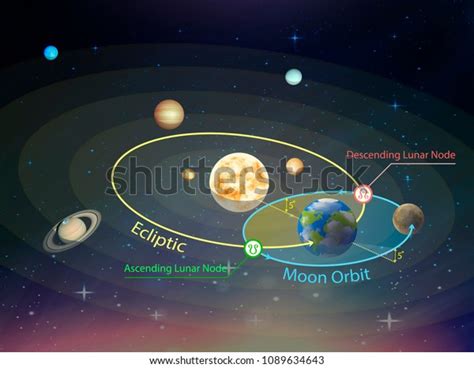 Descending Node Ascending Node Over 29 Royalty Free Licensable Stock Vectors And Vector Art