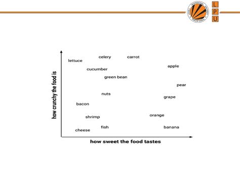 Supervised Learningclassification Part1ppt