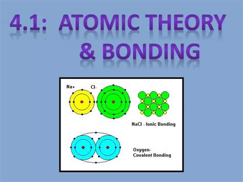 PPT Atomic Theory BONDING PowerPoint Presentation Free Download ID