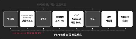 React Native를 활용한 빠르고 완성도 높은 앱 개발 with 개 프로젝트 초격차 패키지 Online 패스트캠퍼스