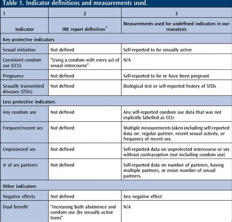 Table From A Reanalysis Of The Institute For Research And Evaluation Report That Challenges