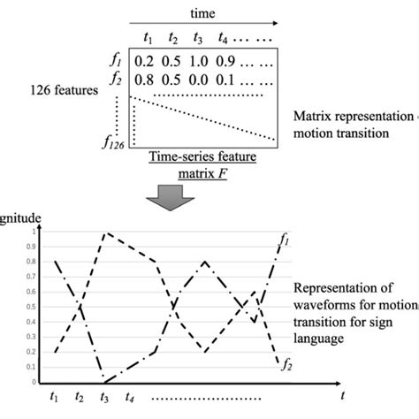 waveform features creation this module generates 126 waveform features