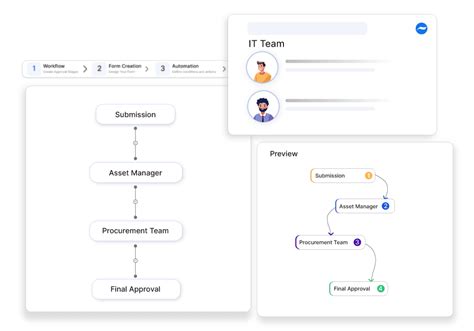It Asset Disposal Requests Template Cflow It Asset Disposal Requests Template Cflow