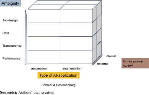 capability building context analysis cube download scientific diagram