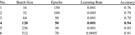 parameter selection for the third model download scientific diagram