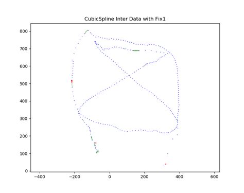 基于python的数值分析路径拟合实验python通径分析 Csdn博客