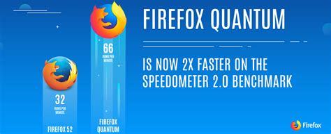 New Firefox Beta Released With New User Interface New Core Engine New Firefox Beta Released With New User Interface New Core Engine