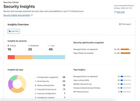 9 Best Dns Filtering Tools For 2025 Free And Paid