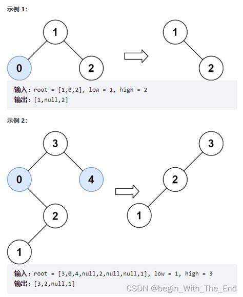 修剪二叉搜索树至指定范围 csdn博客