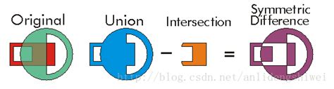 ae c 二次开发——itopologicaloperator用法 itopologicaloperator3用法 csdn博客